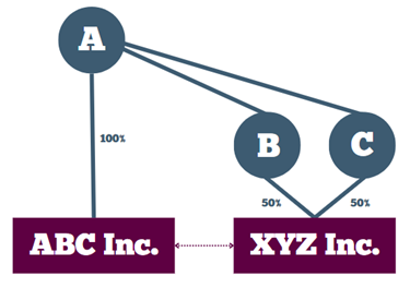 Understanding the two-lawyer rule: The "related persons" exception ...