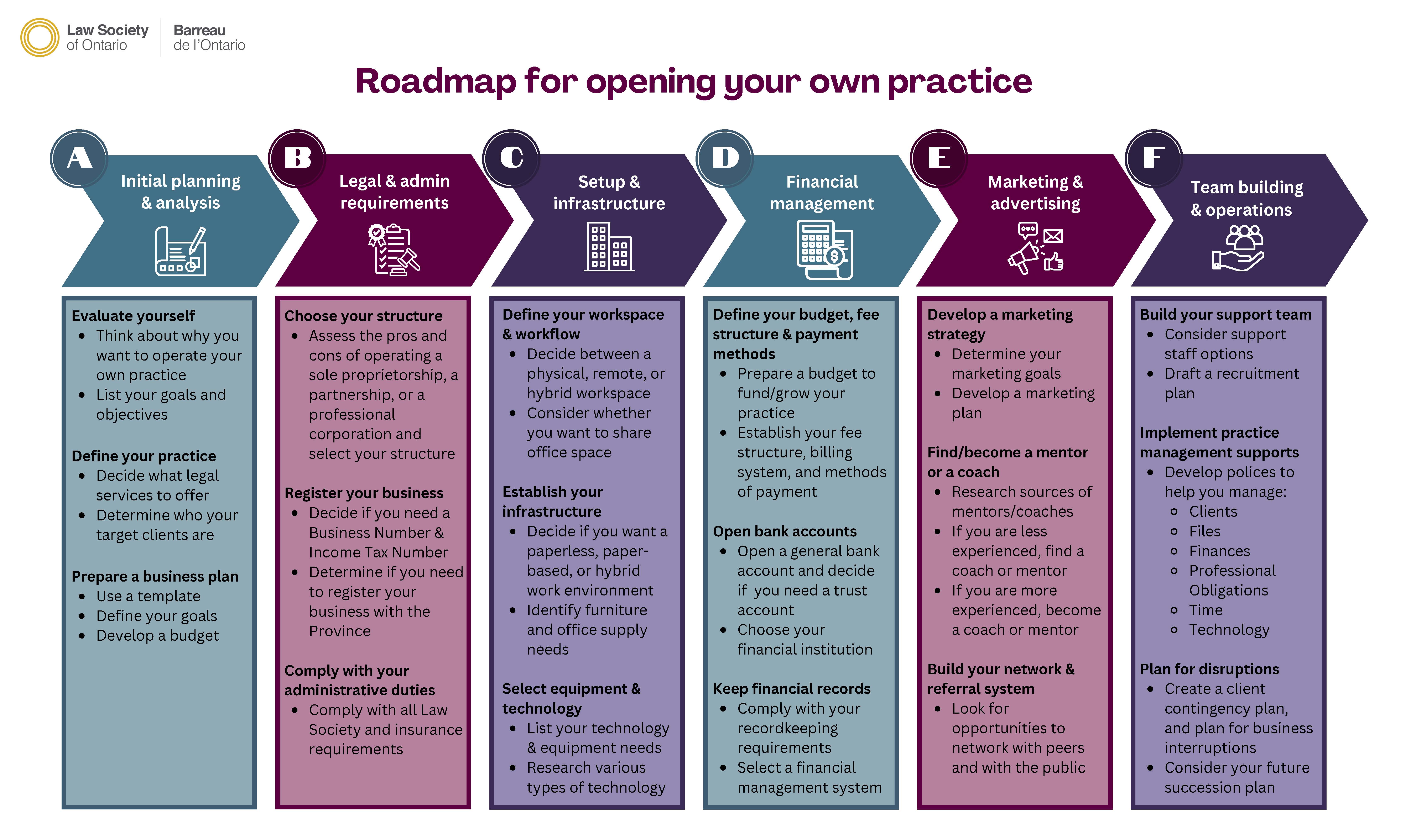 Guide to opening your practice - Lawyer | Law Society of Ontario